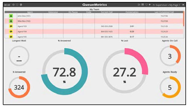 ESI eSIP Server - Preferred - Data, Voice, Networks